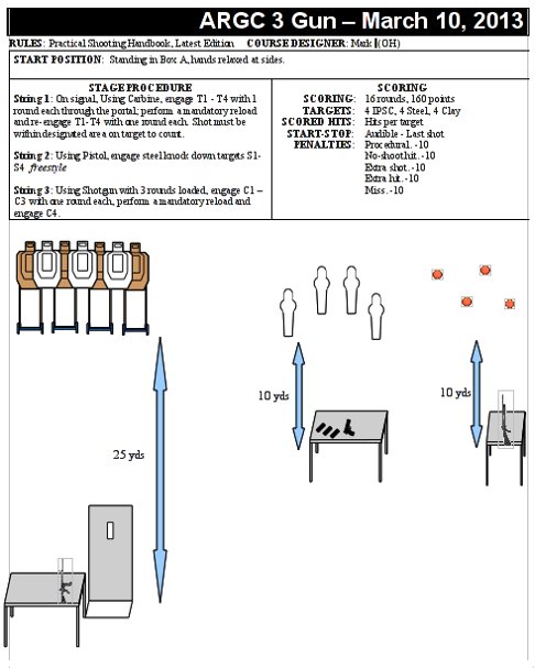 Organized Shoots and backseat drivers - Ohioans For Concealed Carry ...